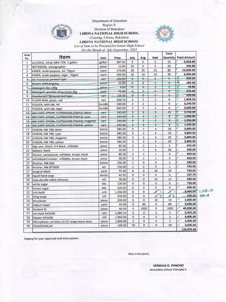 SHS-ITEMS-TO-PROCURE | PDF