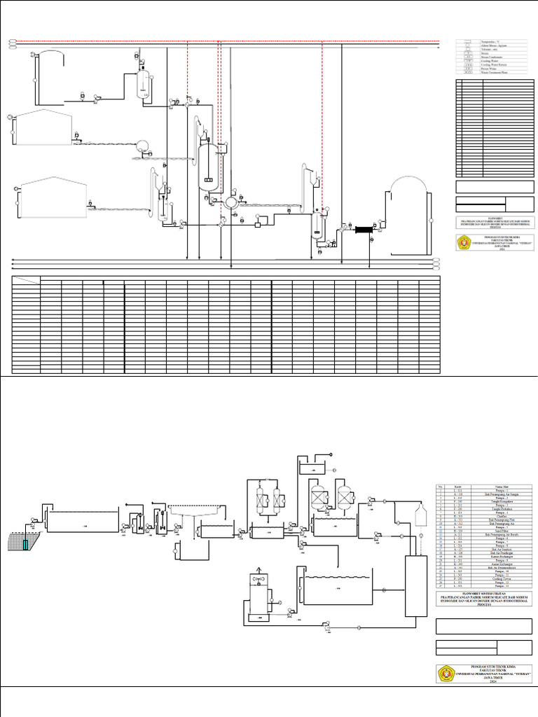 Flowsheet Skala Fix | PDF