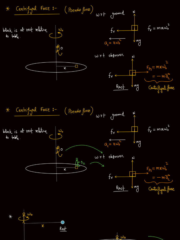 11 Th Circular Lect 7 | PDF