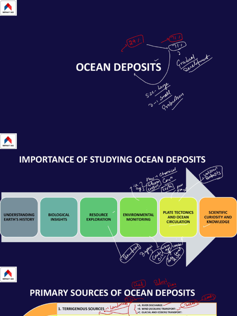 4.Ocean Deposits | PDF