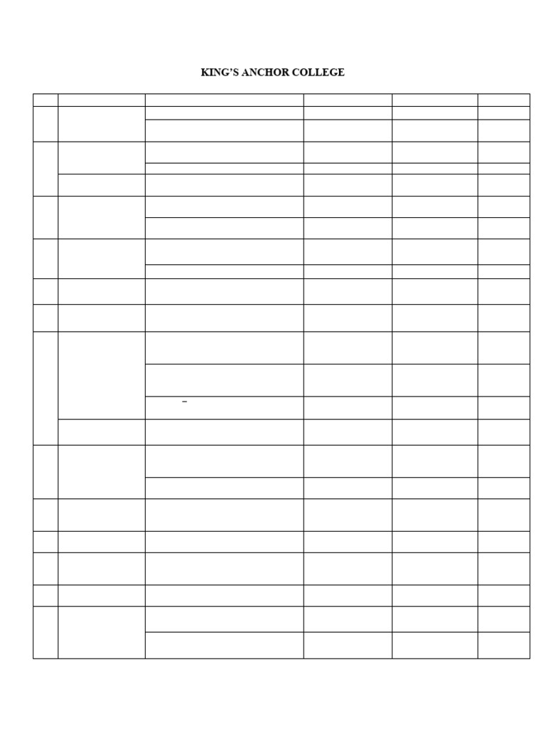 SSS 3 List Of Books | PDF