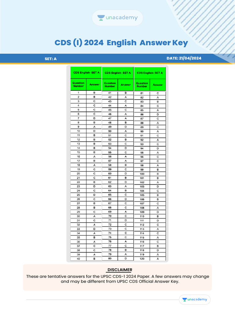 CDS Answer Key 1 | PDF