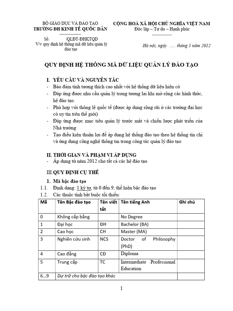 QuyDinhHeThongMaDuLieu - QLDT | PDF
