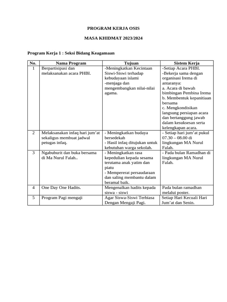 Raker Osis 2024-1 | PDF