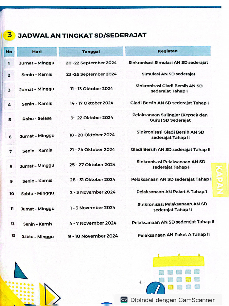 jadwal penting ANBK 2024 | PDF