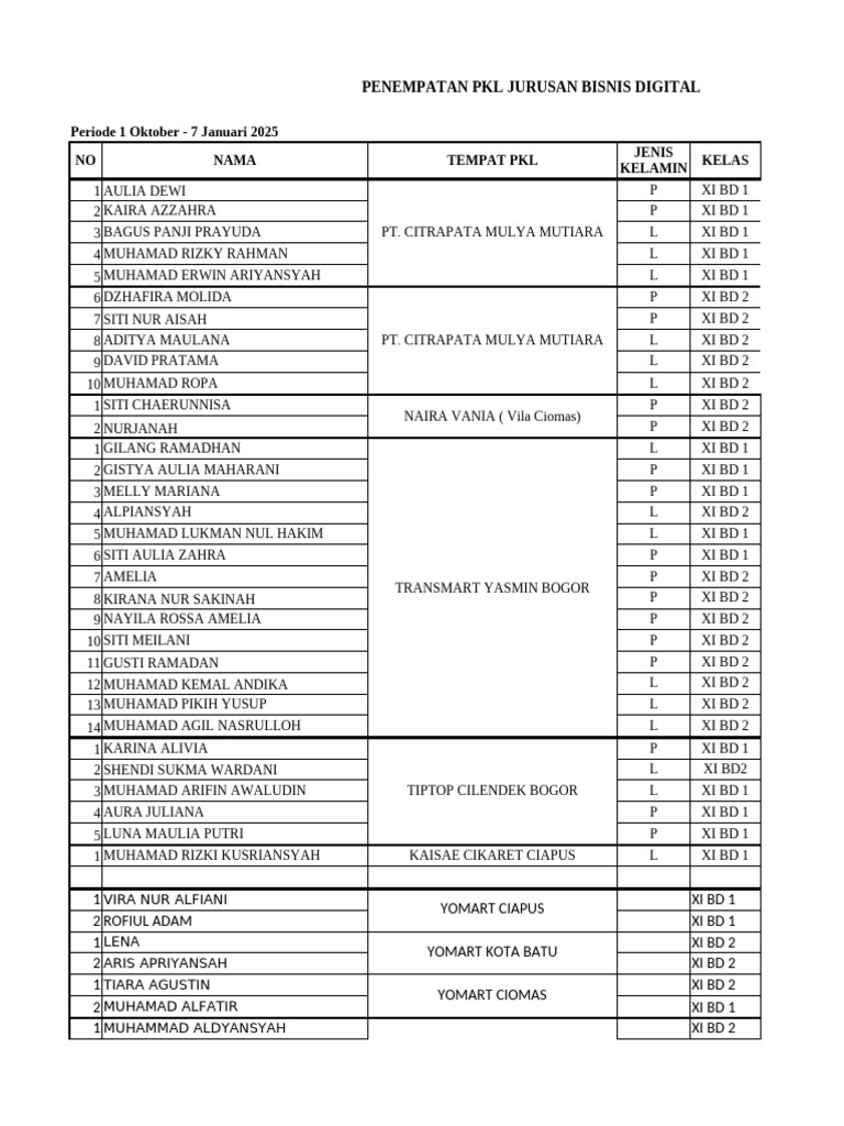 Penempatan Siswa Dan Pembimbing PKL BD 2024 | PDF