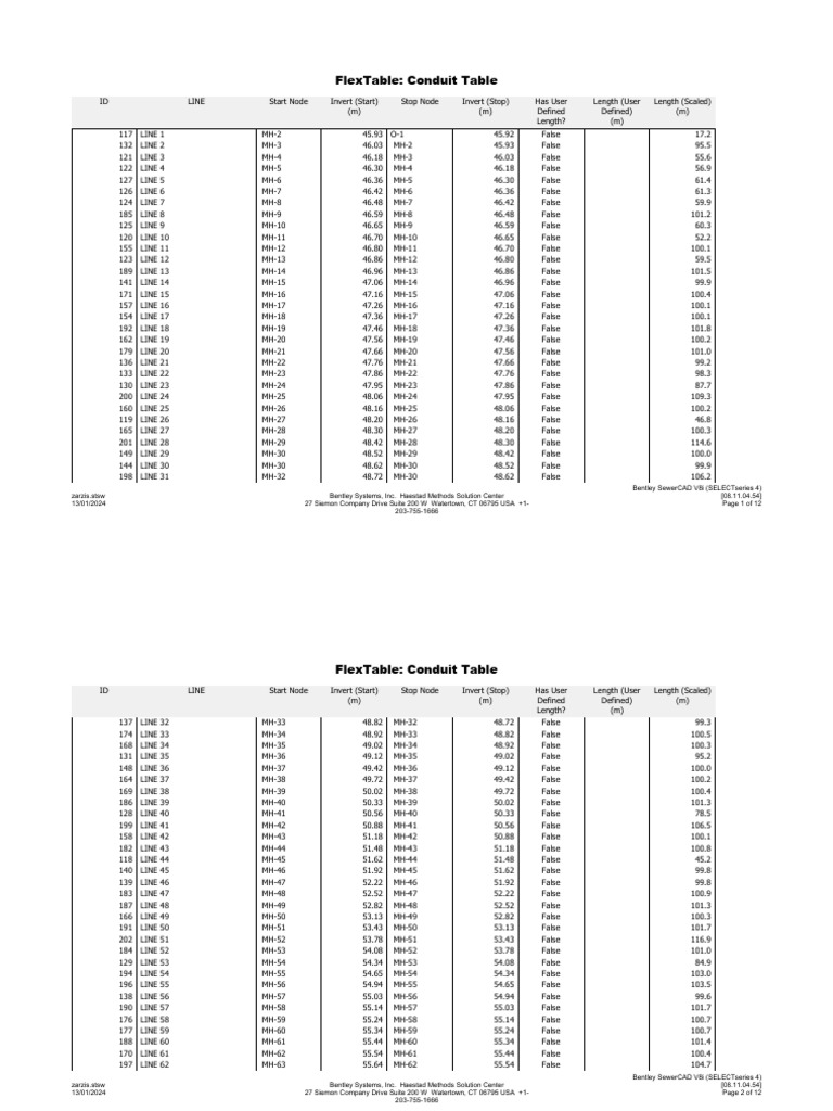 FlexTable - Conduit Table | PDF