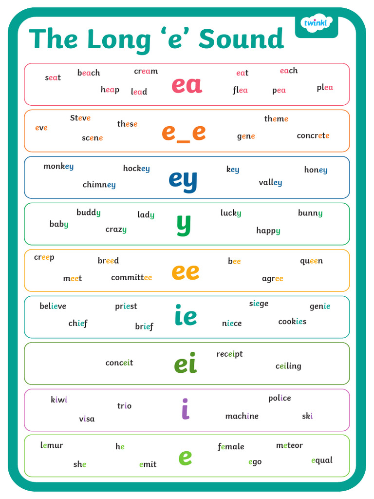 NZ T 2547838 Long e Sound A4 Display Poster English - Ver - 4 | PDF
