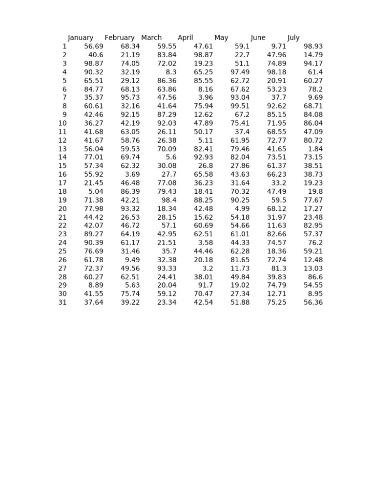 Seeding 04 Data Pdf