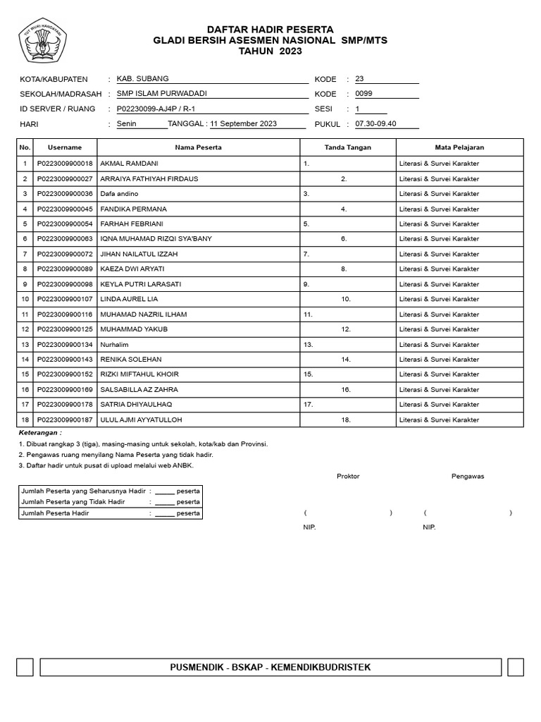 Peserta ANBK 2023 | PDF