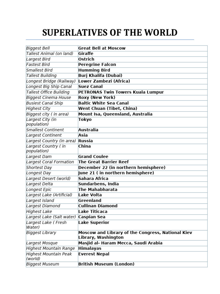 Superlatives of The World | PDF
