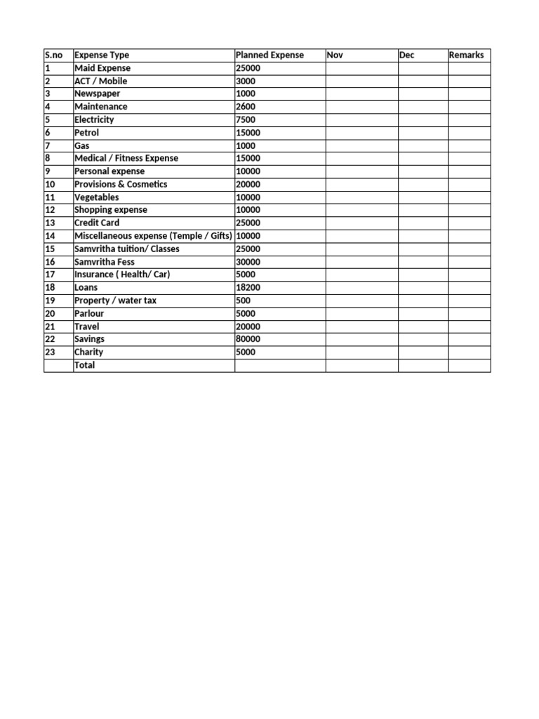 Expense Sheet Updated | PDF