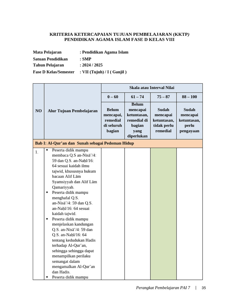 KKTP PAI Kelas 7 Kurmer | PDF | Islamic Ethics | Islamic Texts