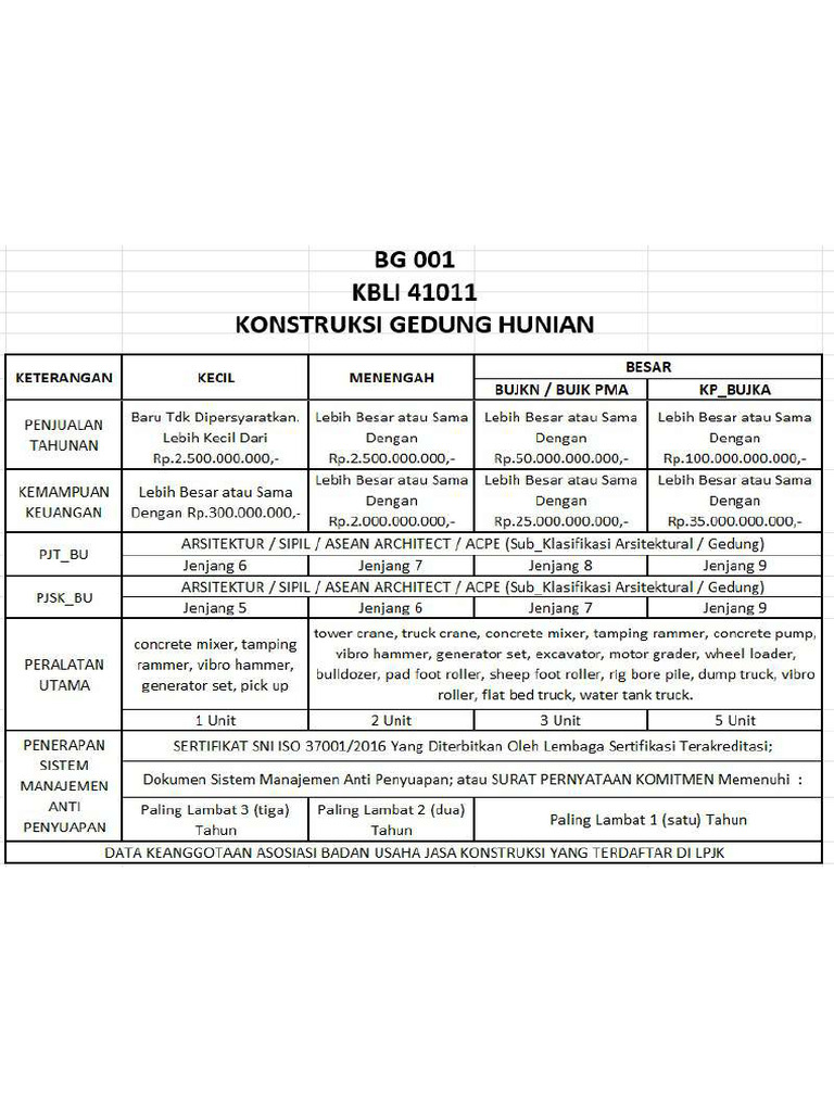 Syarat BG001 | PDF