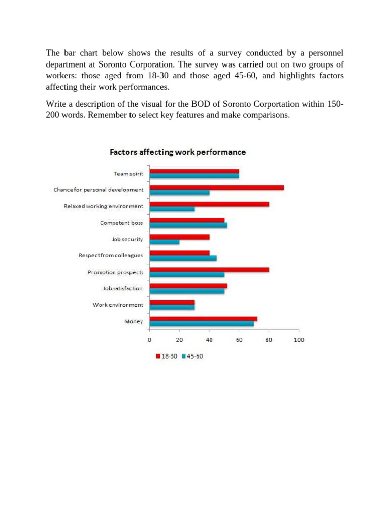Writing Task - Data Description | PDF