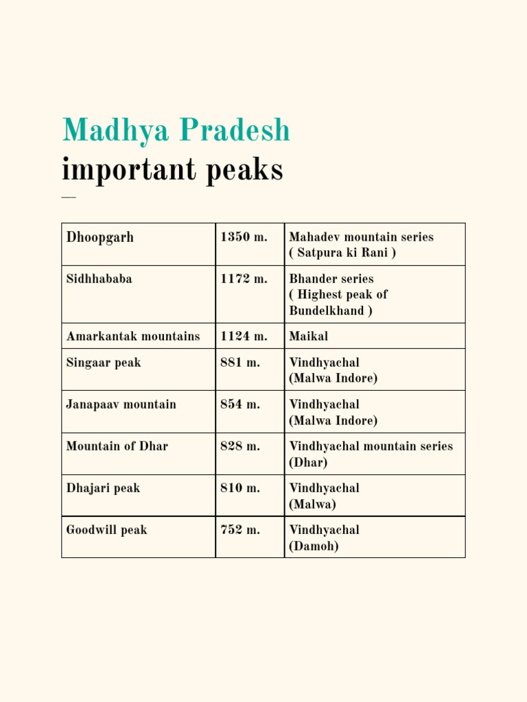 MP Mountain Peaks | PDF