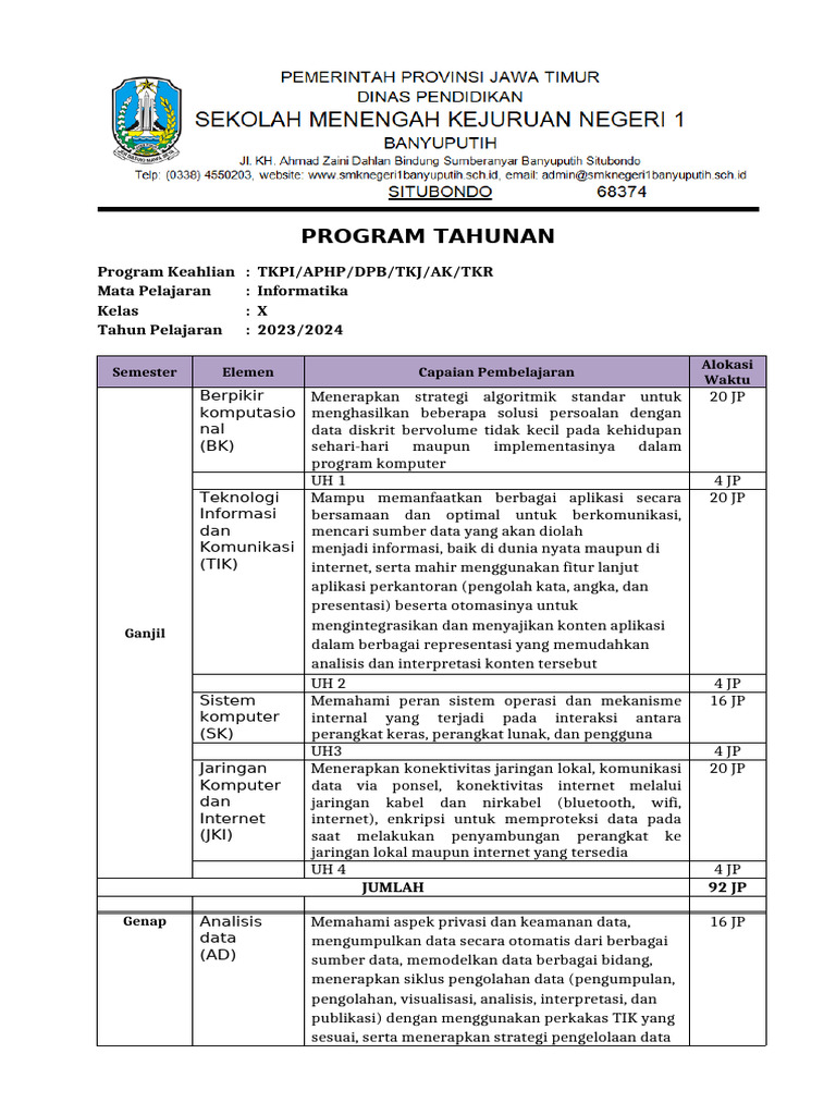 7. Prota Informatika | PDF