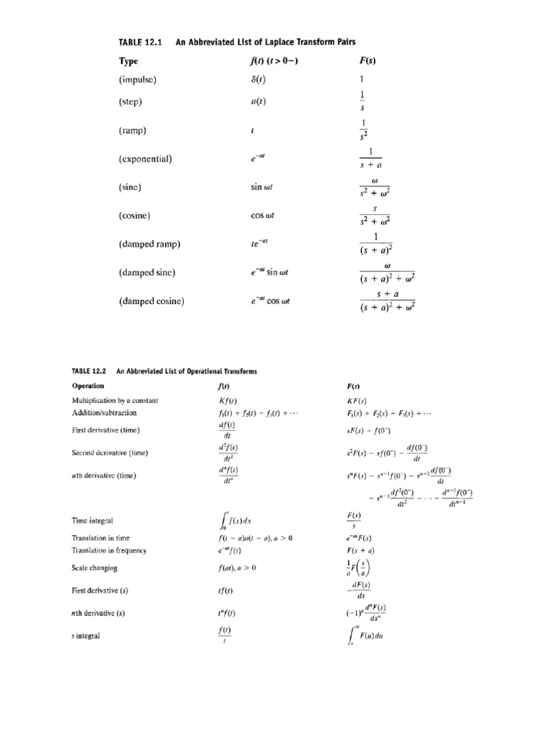 Laplace Transform Table | PDF