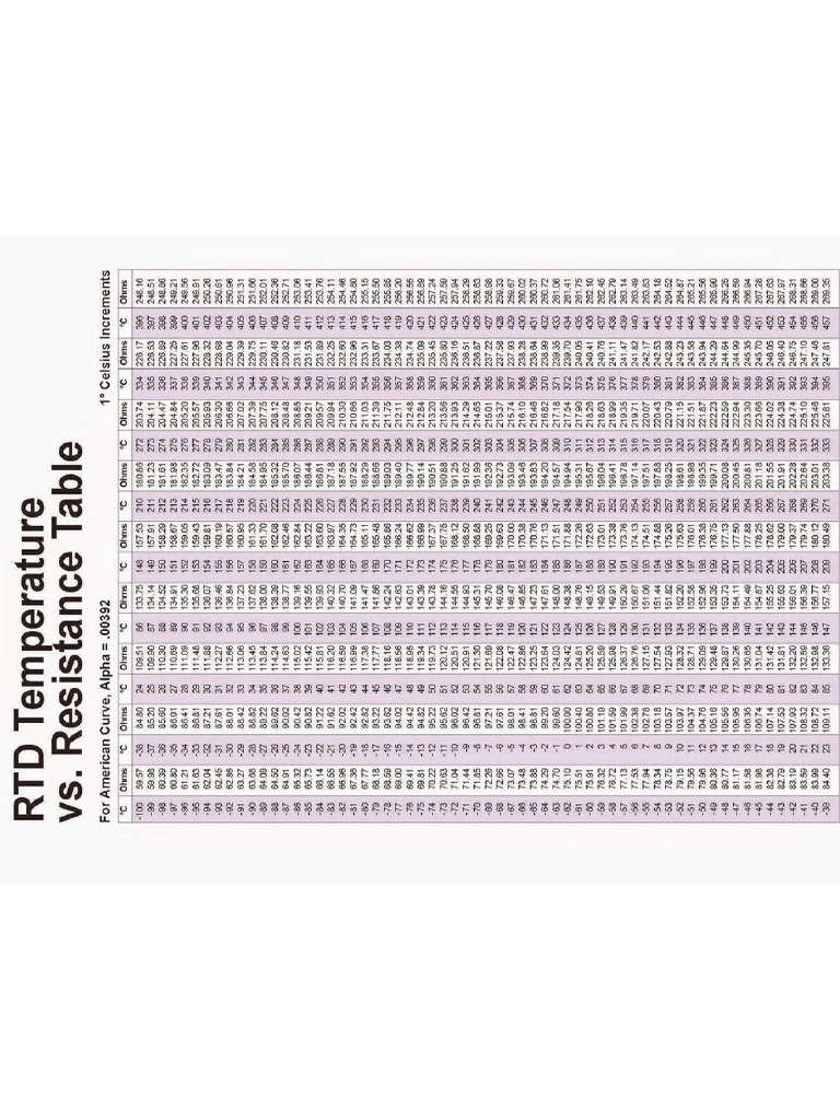 Temperature Chart | PDF