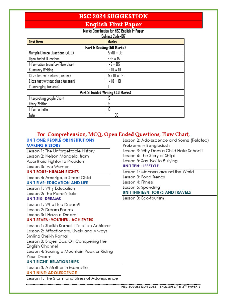 HSC Suggestion 2024-English 1st & 2nd Paper | PDF