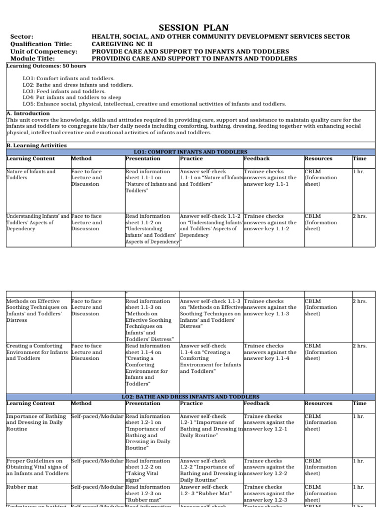 Core Uc1 Session Plan CG Ncii | PDF