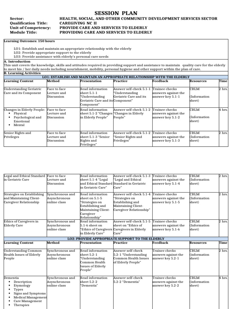 Core Uc5 Session Plan CG Ncii | PDF