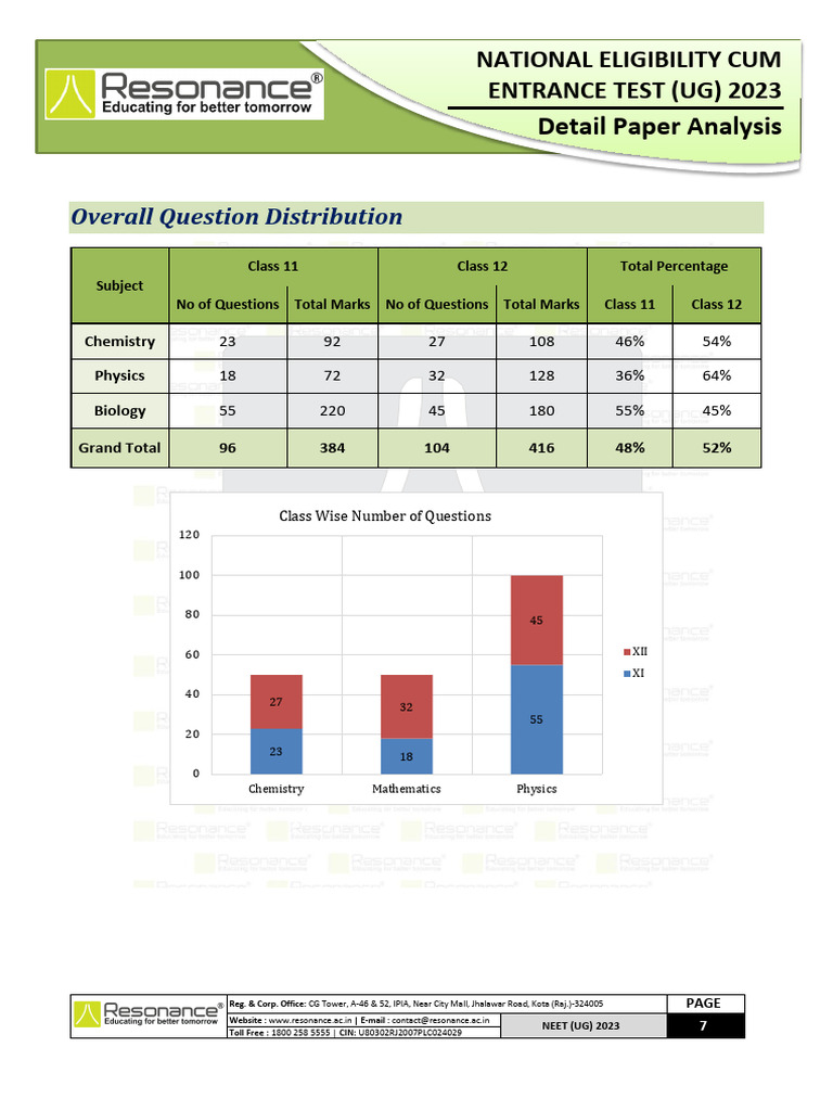 Detailed Analysis 7 18 | PDF