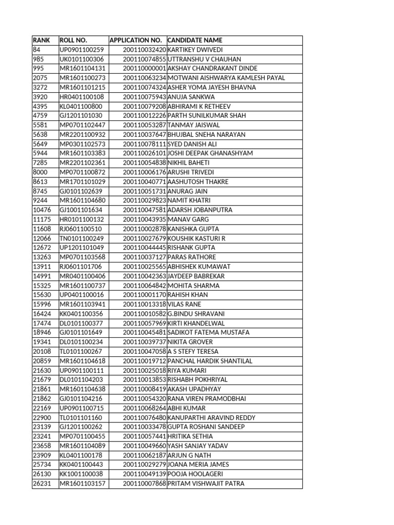 Cmat 2020 Samples | PDF