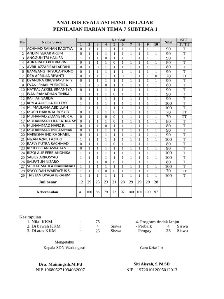 ANALISIS PH TEMA 7 bu ais | PDF