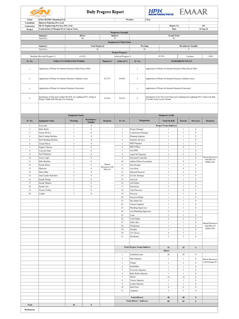 DPR 16-Sep-2024 (Building) | PDF