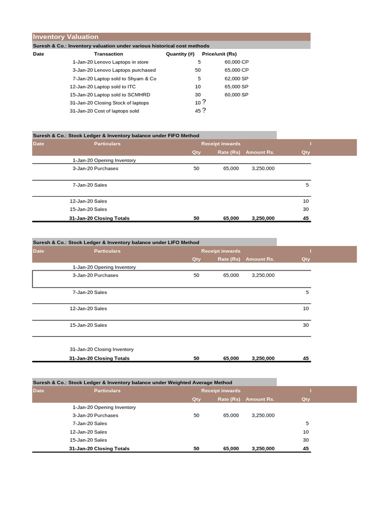 Inventory Valuation In-Class Examples | PDF