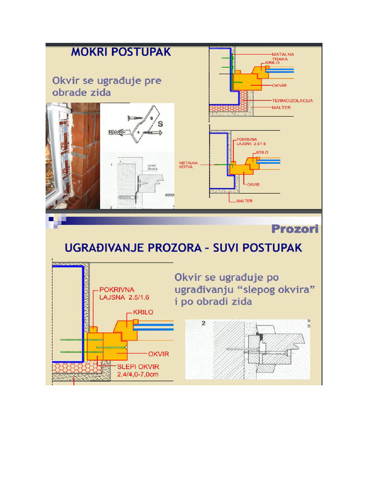 Suvi I Mokri Postupak Ugradnje | PDF