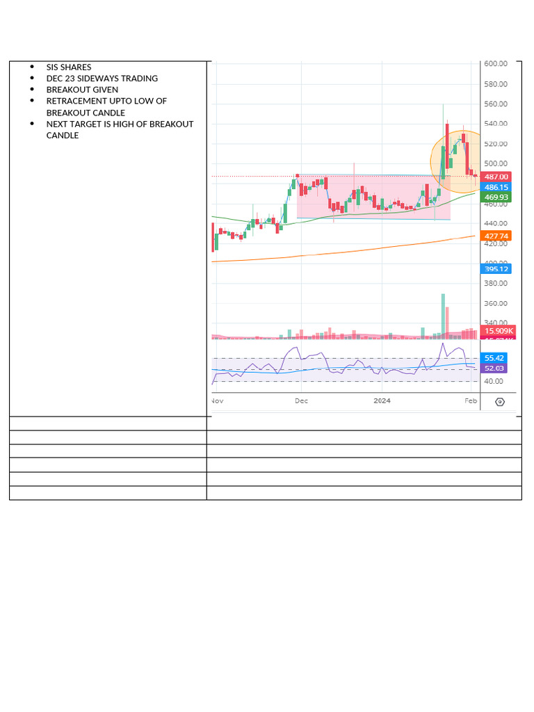 Breakout Study | PDF