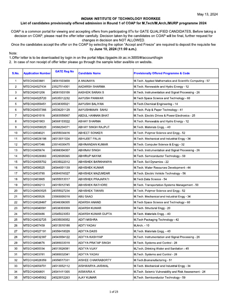 Iit Roorki List 2024 | PDF