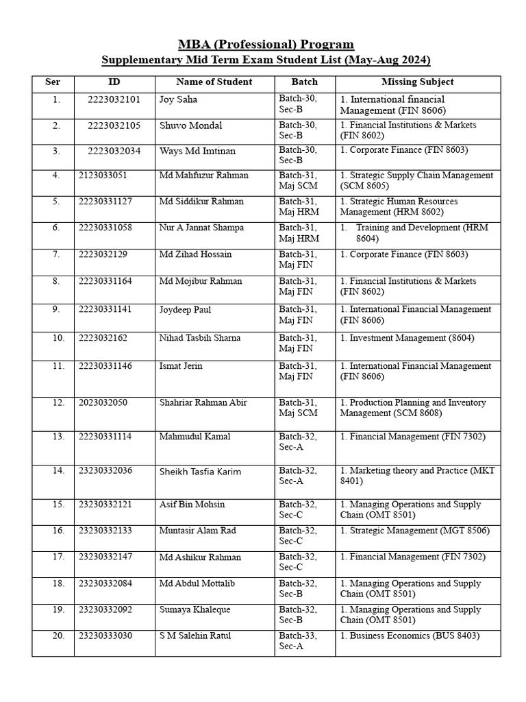 Supplementary Mid Term Exam - Updated Student List | PDF