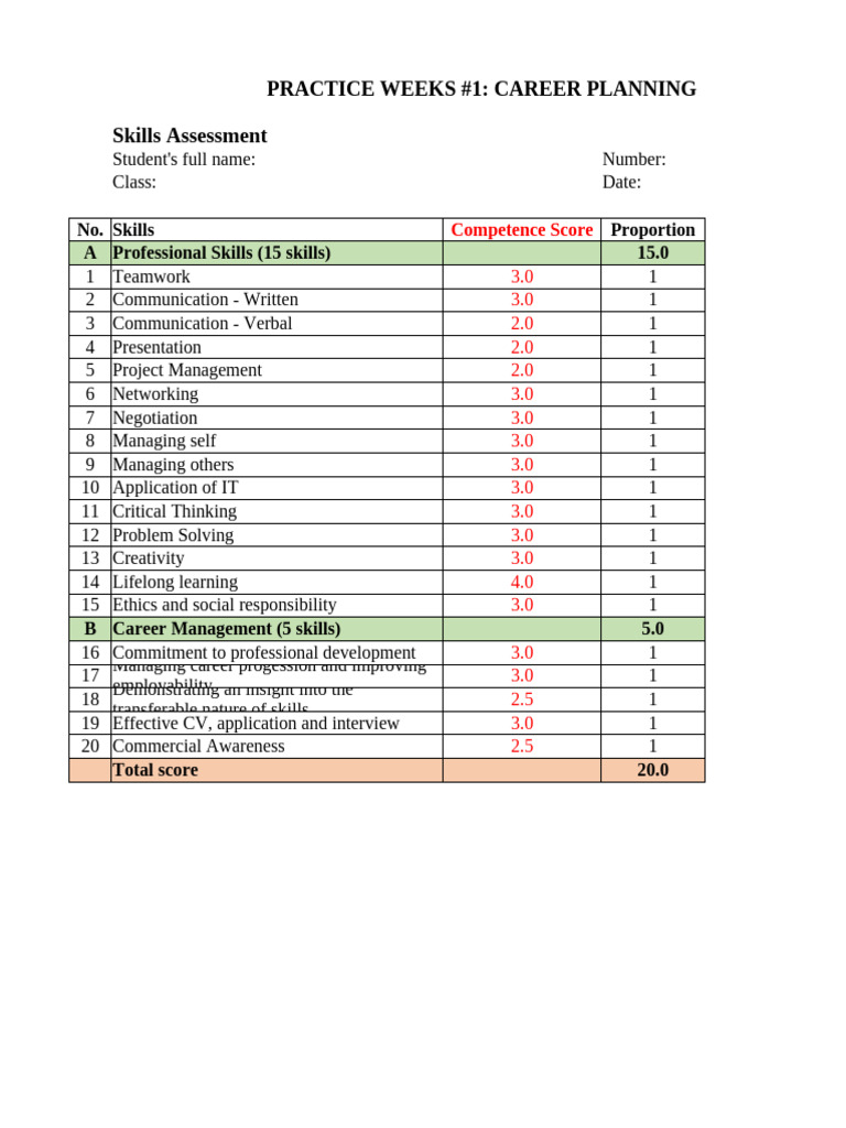 Nguyen Duc Loc - Practice 1 | PDF