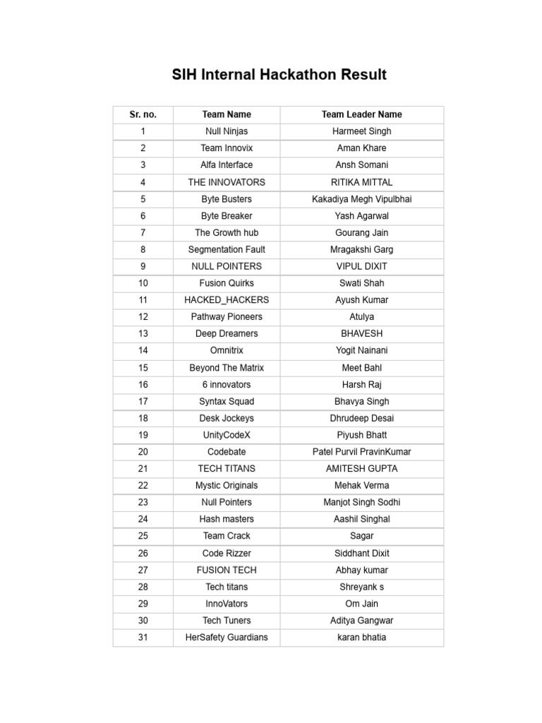 SIH Internal Hackathon Result | PDF
