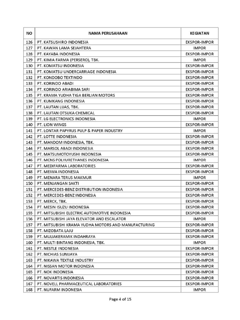 Daftar Perusahaan Mitra Utama Kepabeanan - Page 0004 | PDF