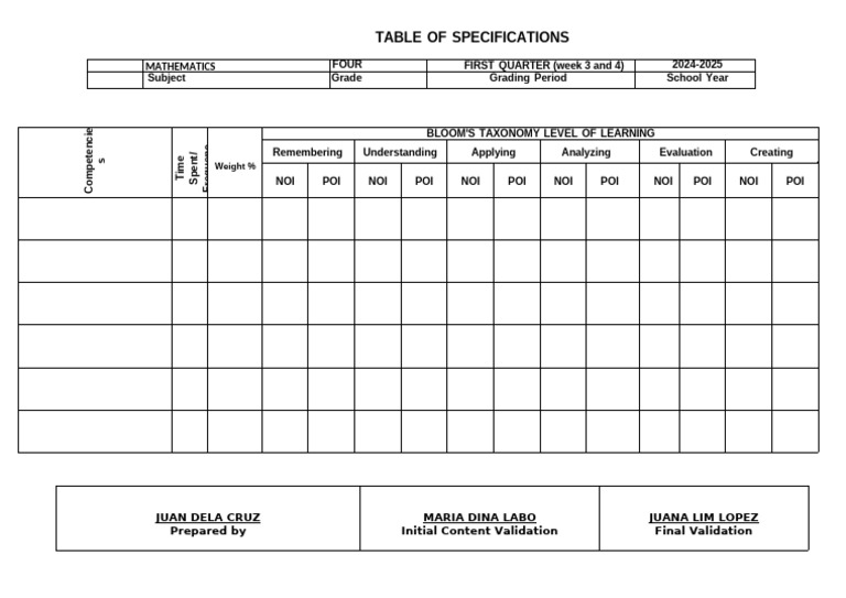 Matatag Tos Template 2 | PDF