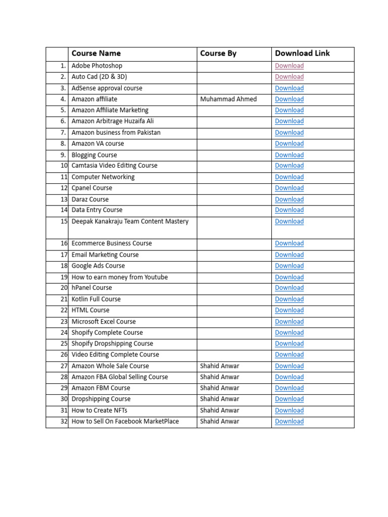 100 Rupies Courses PKG | PDF