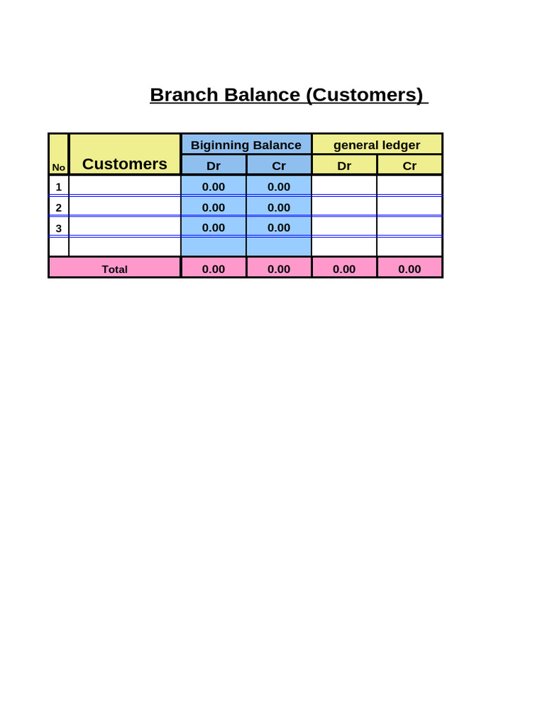 Branch Balances | PDF