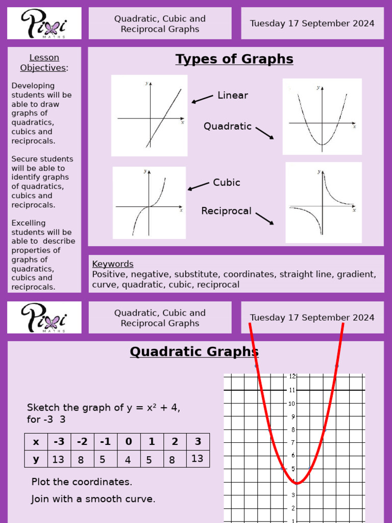 Quadratic Cubic Reciprocal Graphs | PDF