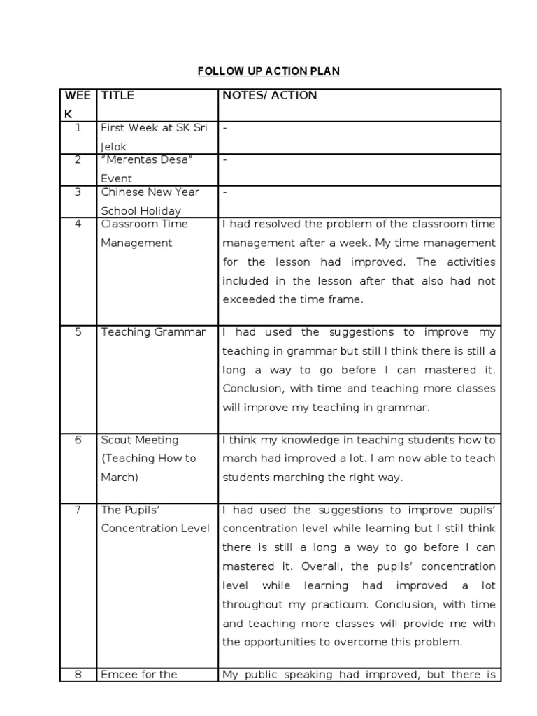 Follow Up Action Plan 2 | PDF | Educational Psychology | Teachers