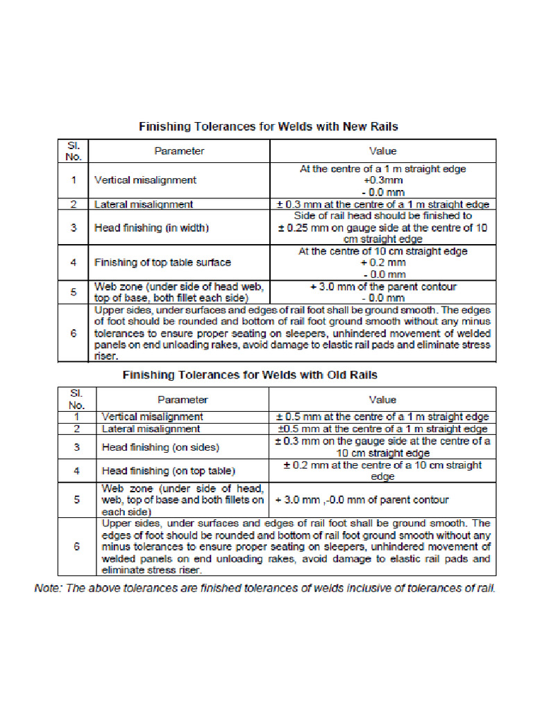 Finishing tolerances of weld of rails in IR | PDF