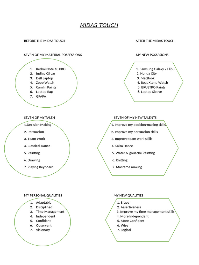 Midas Touch | PDF