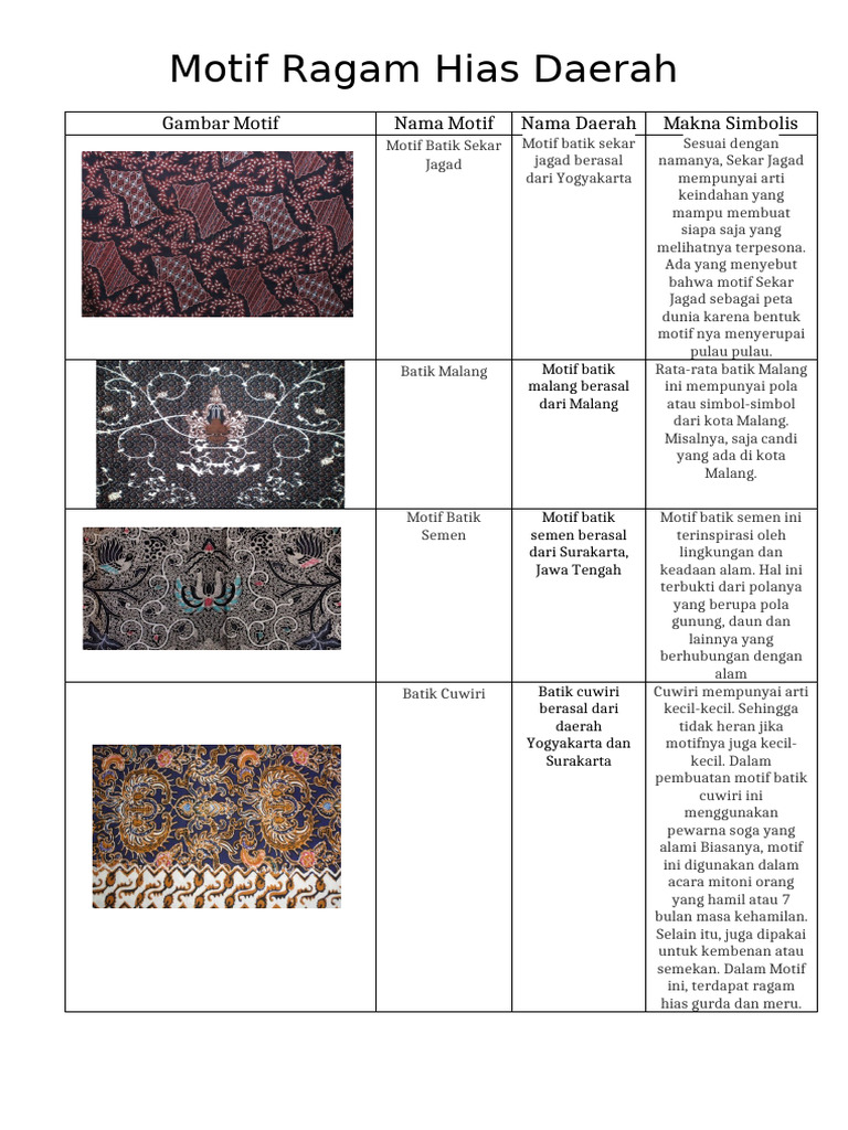 Motif Ragam Hias Daerah | PDF