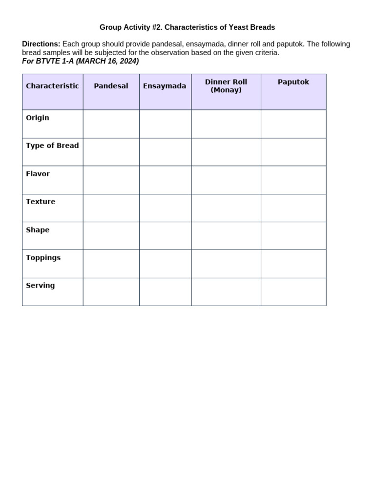 Characteristic Breads | PDF