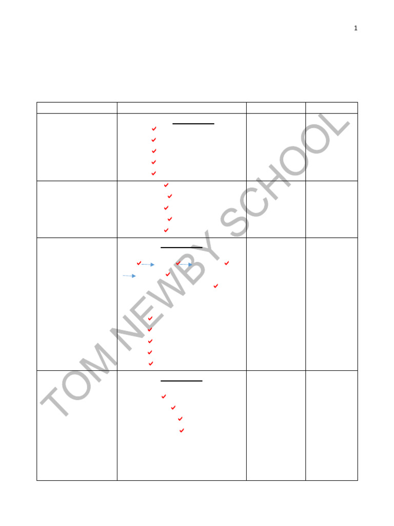 Grade 4 NSTech Memo November 2022 | PDF