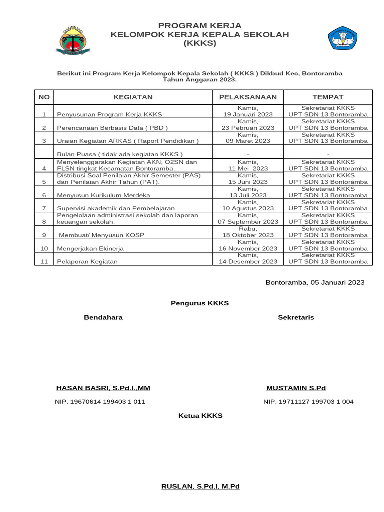 Program Kerja KKKS | PDF