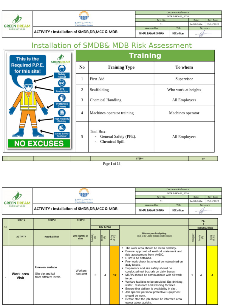 Installation of SMDB, DB, MCC & MDB Risk Assessment | PDF